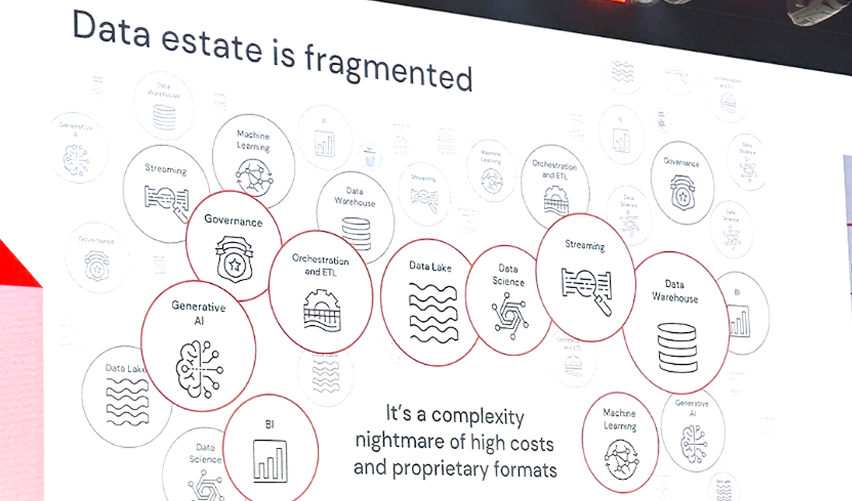 Tekoälyratkaisujen menestys lähtee datan hallinnan perusteista – oppeja Databricks World Tourilta